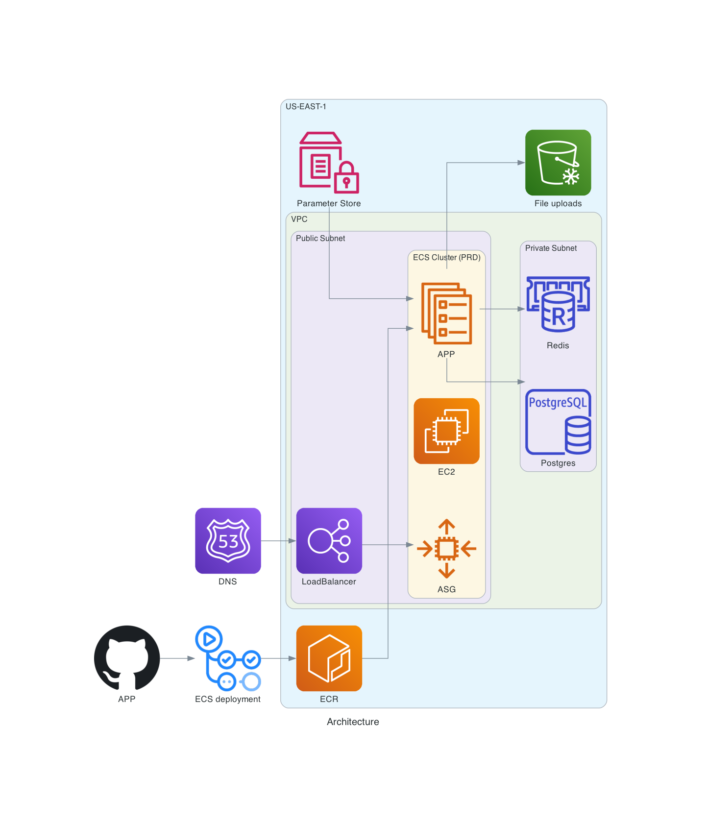 Intro - Cloud Engineering